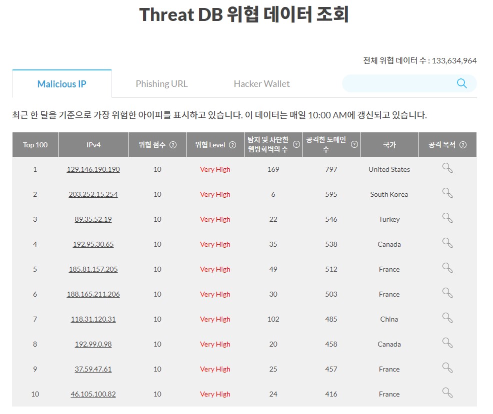 Cloudbric launches Automatic IP blocking service for large-capacity ...