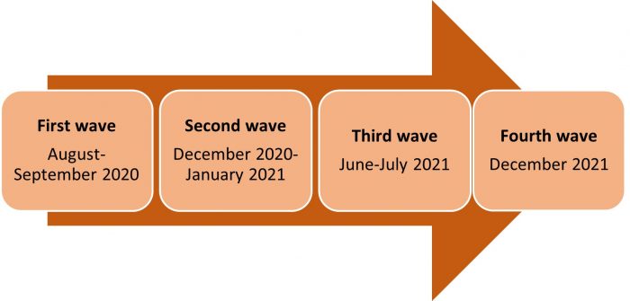 Ransom DDoS Attack has Entered its Fourth Wave - Cloudbric Ransom DDoS Attack has Entered its Fourth Wave - Cloudbric